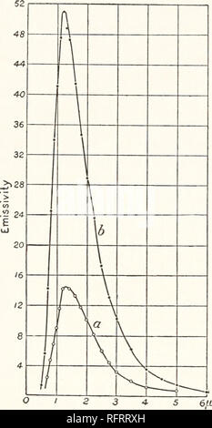 Emission Spectra of Platinum Stock Photo - Alamy