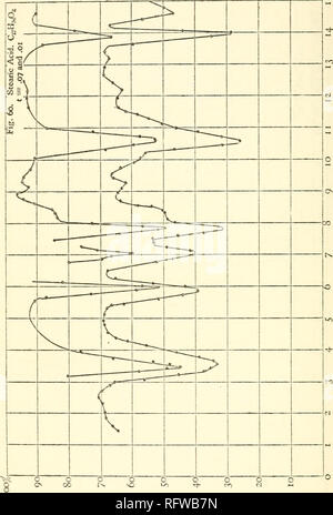 . Carnegie Institution of Washington publication. 6o FOSSIL TURTLES OF ...