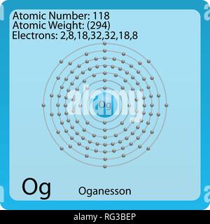 Oganesson Atom Shell Stock Vector Image & Art - Alamy
