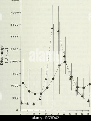 . The Canadian field-naturalist. 1989 Hughes and Peden: Status of the ...
