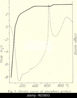 Collagen structure. X-ray crystallography diffraction pattern obtained ...