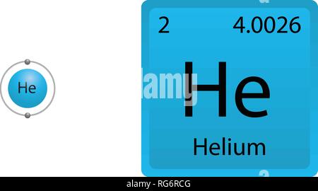 He Helium, Periodic Table of the Elements, Shell Structure of Helium ...