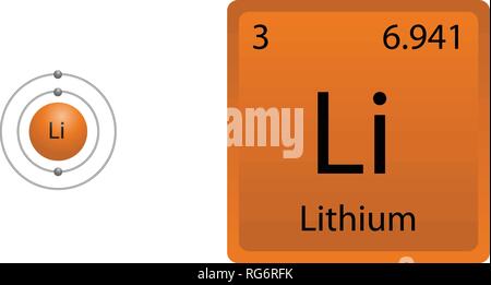 Lithium symbol. Element number 3 of the Periodic Table of the Elements ...