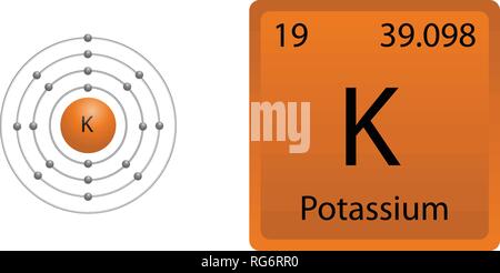 K Potassium, Periodic Table of the Elements, Shell Structure of ...