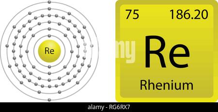 Re Rhenium, Periodic Table of the Elements, Shell Structure of Rhenium ...