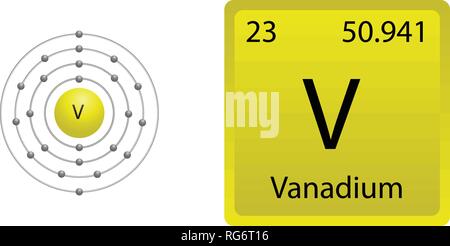 V Vanadium, Periodic Table of the Elements, Shell Structure of Vanadium - Electrons per energy ...