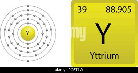Y Yttrium, Periodic Table of the Elements, Shell Structure of Yttrium ...