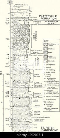 . Bulletins of American paleontology. St. Peter-Glenwood Conodonts ...