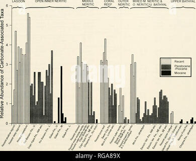 . Bulletins of American paleontology. 99 Upper Ordovician Enoploura ...