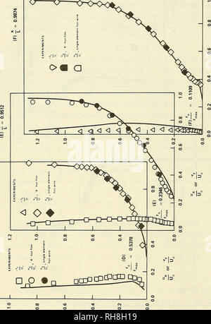 . Boundary-layer flow on an axisymmetric body with an inflected stern ...