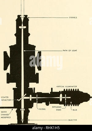 . Biophysical research methods. Biophysics -- Research. 3 Fig. 3 ...