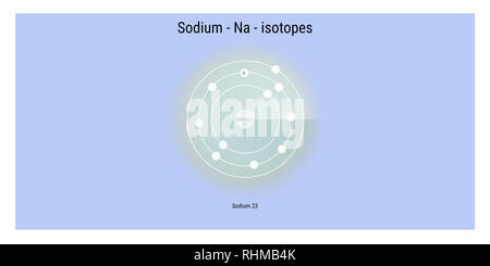 sodium isotopes atomic structure backdrop - physics theory illustration ...