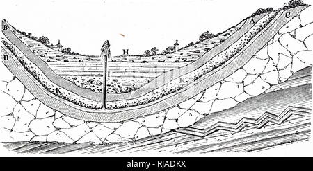 Geological Strata - 19th century Stock Photo - Alamy