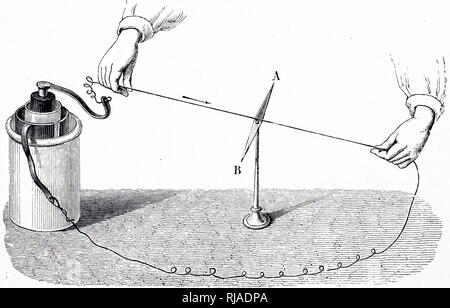 Science History, Danish physicist and chemist, Hans Christian Ørsted’s ...