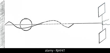 Illustration depicting Heinrich Hertz's experiment on electromagnetic ...