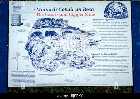 Irish mining. Ancient copper mines mine Ireland. Ross island copper ...