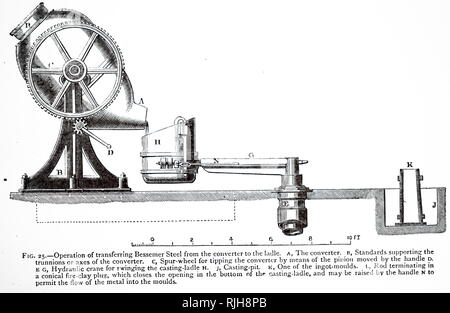 An engraving depicting the Bessemer process for the mass production of ...