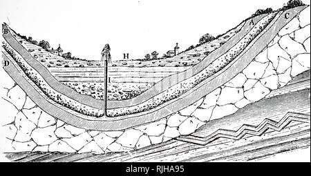 An engraving depicting a cross-section of an artesian well, showing the ...