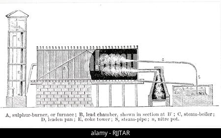 An engraving depicting the production of sulphuric acid in lead ...