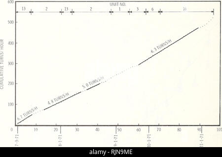 The *Balloon Logging in the Idaho Batholith* (1978) feasibility study ...