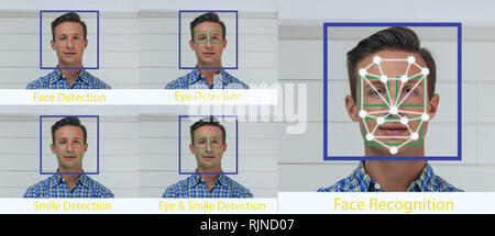 iot machine learning with human , object recognition which use ...
