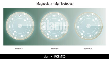 magnesium isotopes atomic structure backdrop - physics theory ...
