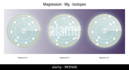 magnesium isotopes atomic structure backdrop - physics theory ...