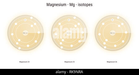 magnesium isotopes atomic structure backdrop - physics theory ...