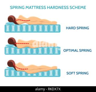 Orthopedic Mattress Vector Sleeping Position Correct And Incorrect