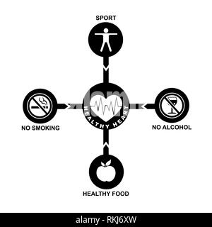 Factors are the components of good health, simple drawing Stock Vector ...