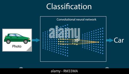 Convolutional neural network work scheme - object detection and instant segmentation Stock ...