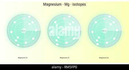 magnesium isotopes atomic structure backdrop - physics theory ...