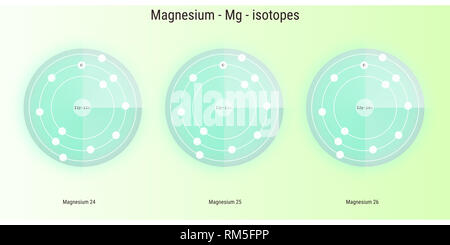 magnesium isotopes atomic structure backdrop - physics theory ...