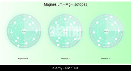 magnesium isotopes atomic structure backdrop - physics theory ...