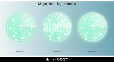 magnesium isotopes atomic structure backdrop - physics theory ...