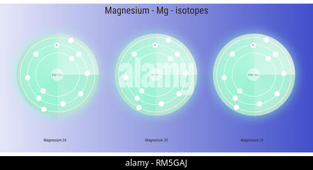 magnesium isotopes atomic structure backdrop - physics theory ...