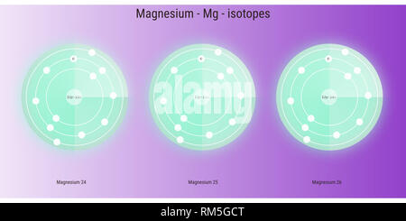 magnesium isotopes atomic structure backdrop - physics theory ...