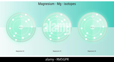 magnesium isotopes atomic structure backdrop - physics theory ...