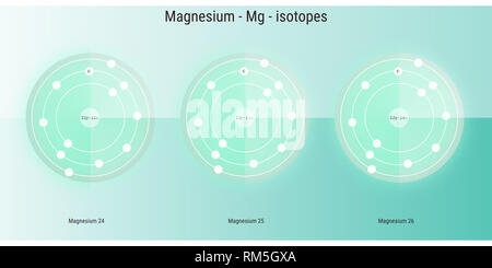 magnesium isotopes atomic structure backdrop - physics theory ...