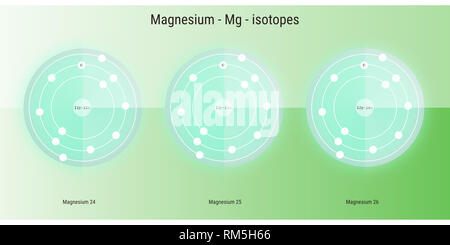 magnesium isotopes atomic structure backdrop - physics theory ...