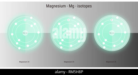 magnesium isotopes atomic structure backdrop - physics theory ...