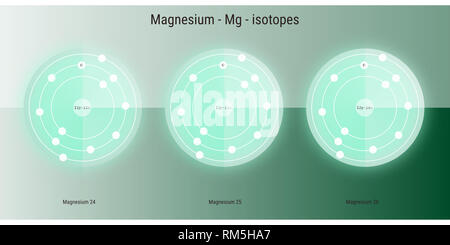 magnesium isotopes atomic structure backdrop - physics theory ...