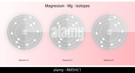 magnesium isotopes atomic structure backdrop - physics theory ...