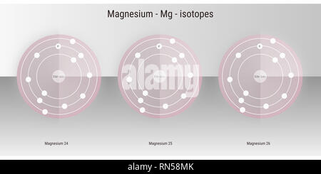 magnesium isotopes atomic structure backdrop - physics theory ...