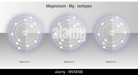 Atomic Structure Of Magnesium Diagram