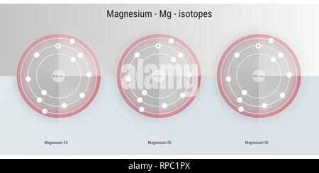 magnesium isotopes atomic structure backdrop - physics theory ...