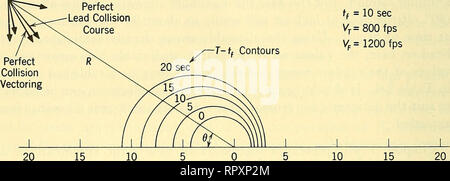 airplanes on collision course Stock Photo - Alamy