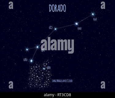 Dorado constellation. Starry night sky. Cluster of stars, galaxy. Deep ...