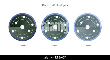 carbon isotopes atomic structure - chemical elements and structure of ...