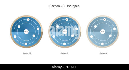 carbon isotopes atomic structure - chemical elements and structure of ...